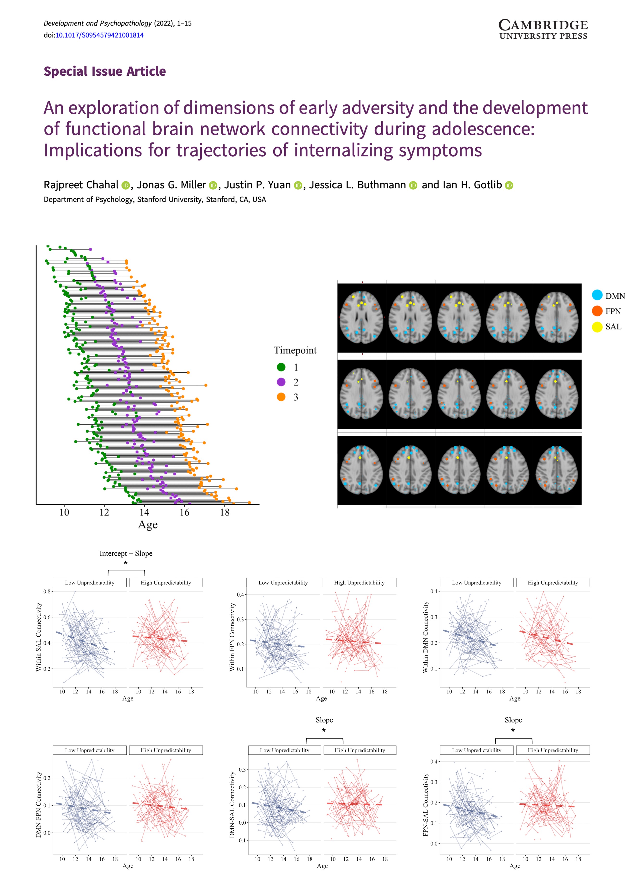 An Exploration Of Dimensions Of Early Adversity And The Development Of